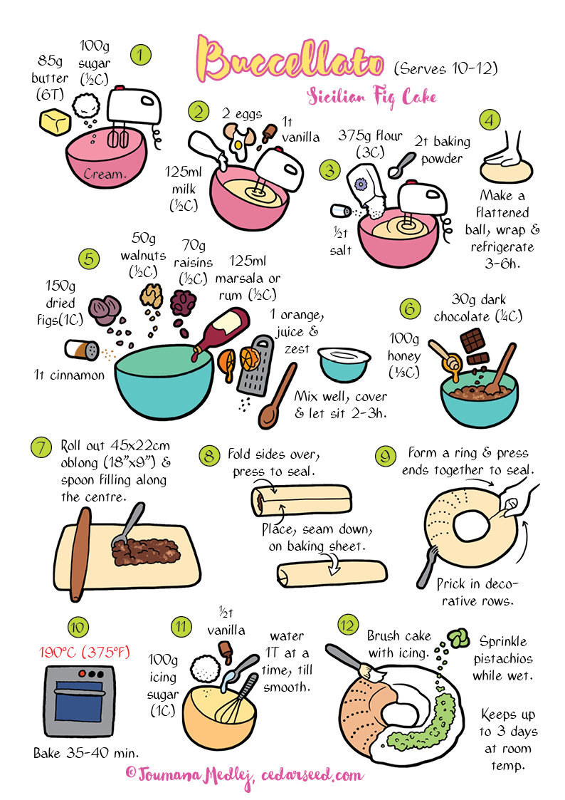 Buccellato – Cedarseed