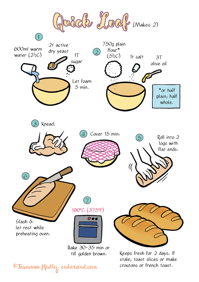 Quick Loaf – Cedarseed